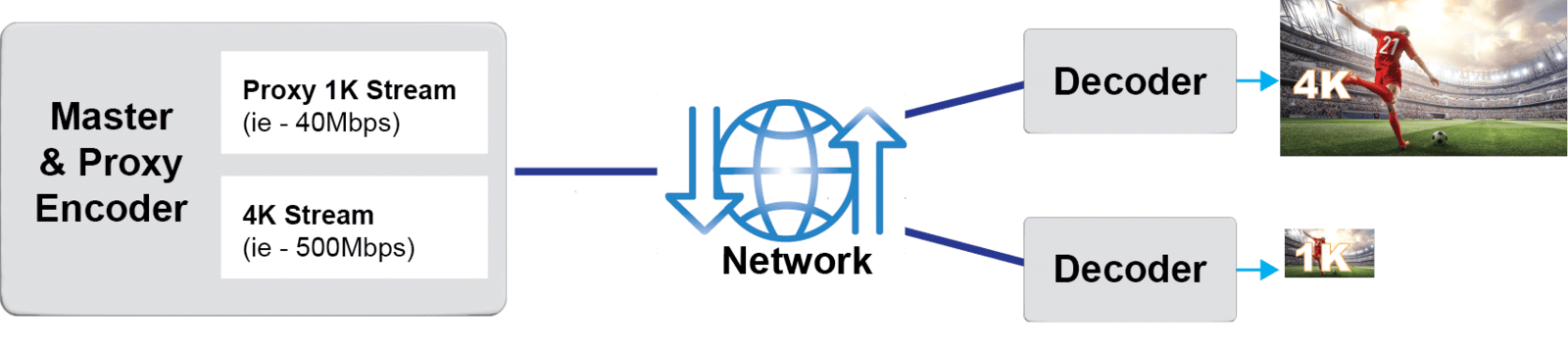 intoPIX TicoXS FIP | JPEG XS with Flawless Imaging| IP Cores & SDK